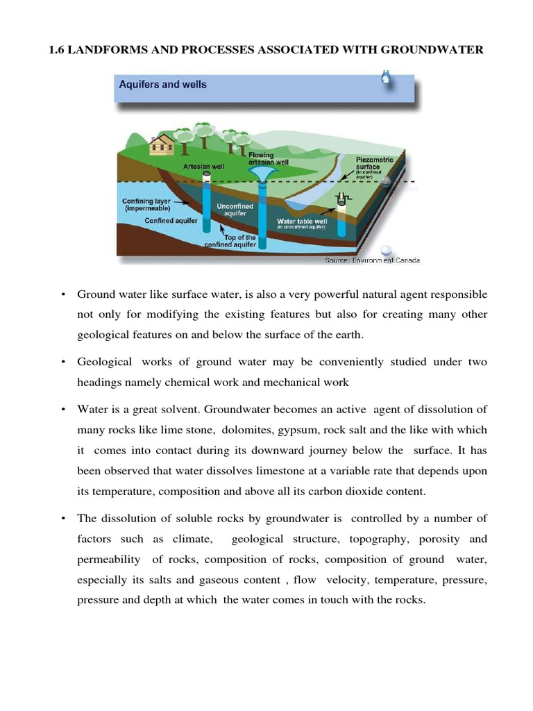 1.6 Landforms and Processes Associated With Groundwater | PDF | Sinkhole | Groundwater