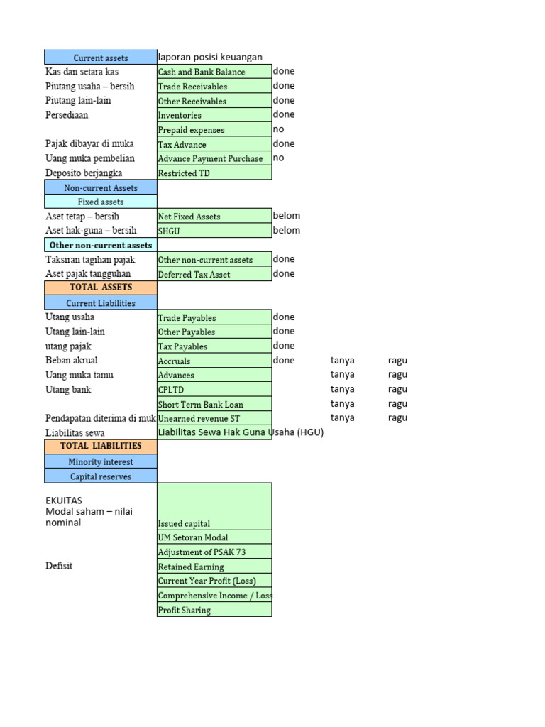 Kode Spreadsheet | PDF | Expense | Revenue