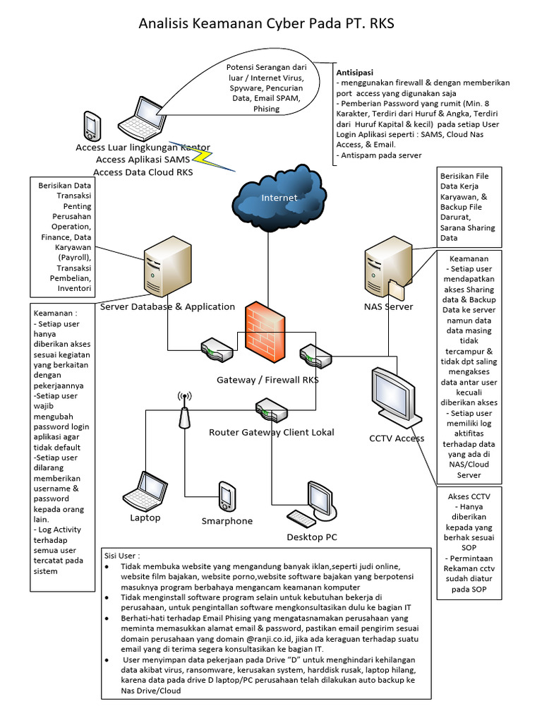 Gambar Analisis Keamanan Cyber | PDF