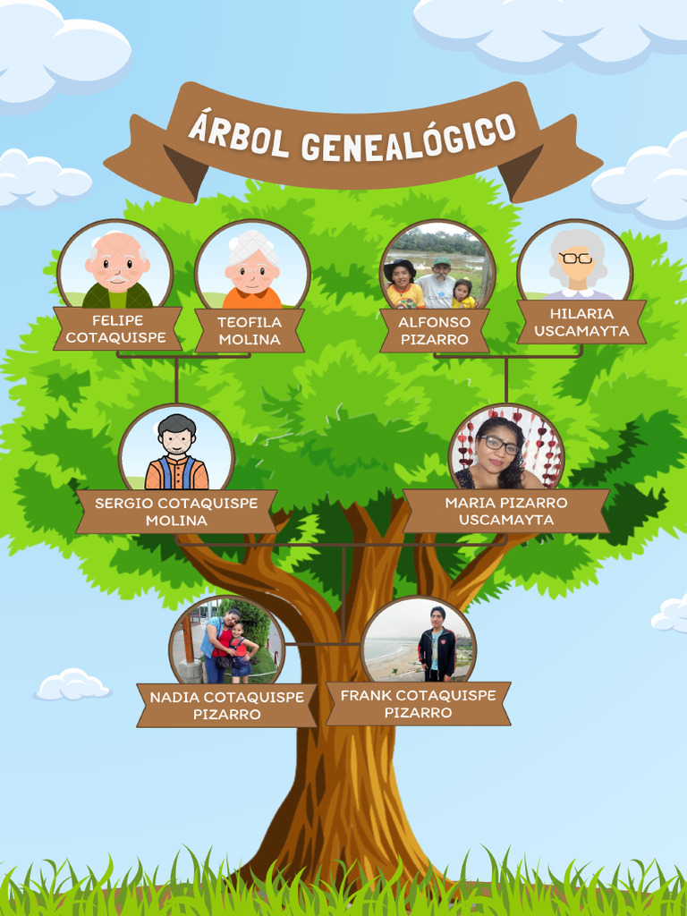 Portadas y Caratulas, Arbol de Cyt | PDF