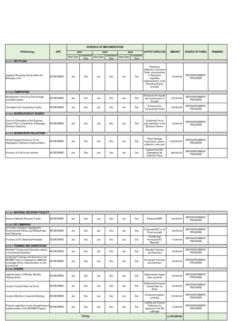 Solid Waste Plan | PDF | Municipal Solid Waste | Recycling