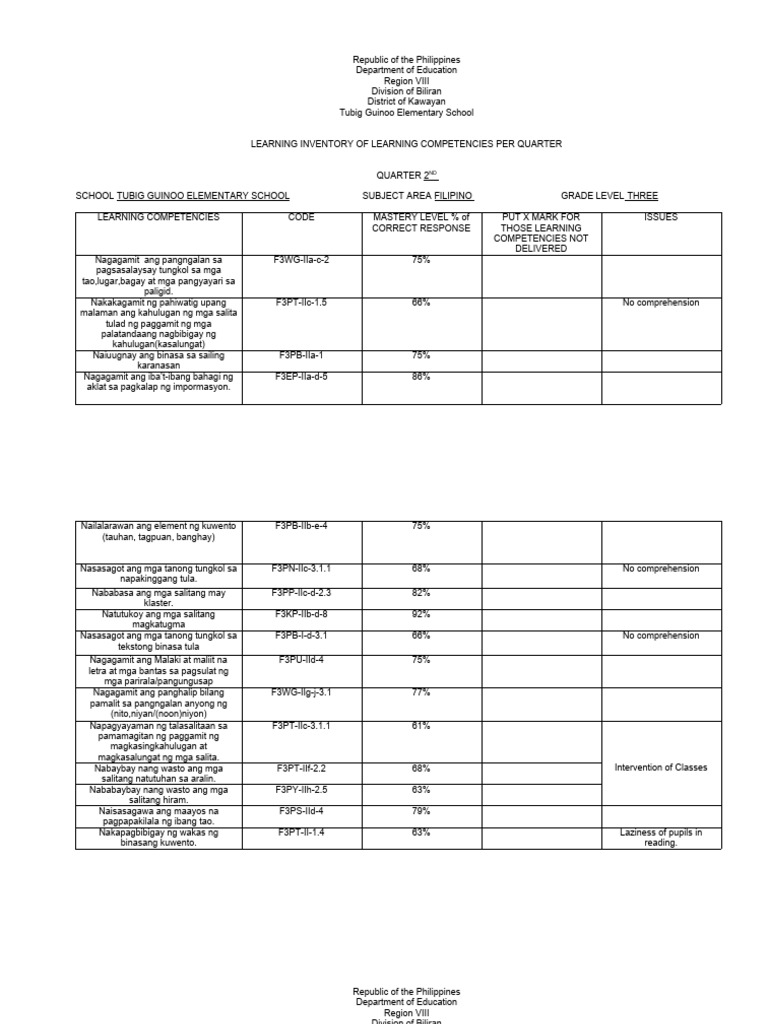 2ND QUARTER LEARNING COMPETENCIES INVENTORY | PDF | Multiplication | Word