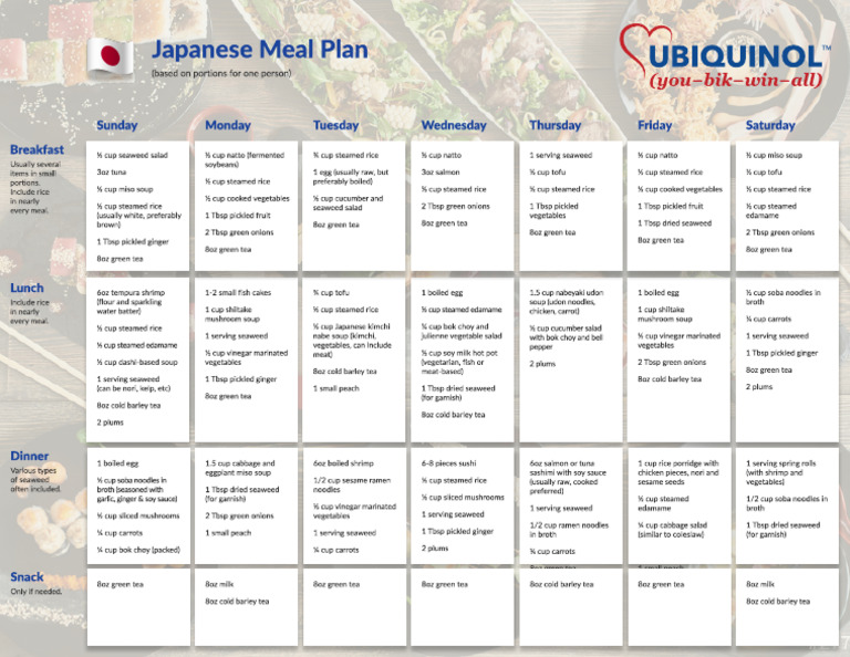 Japanese Meal Plan Download | PDF