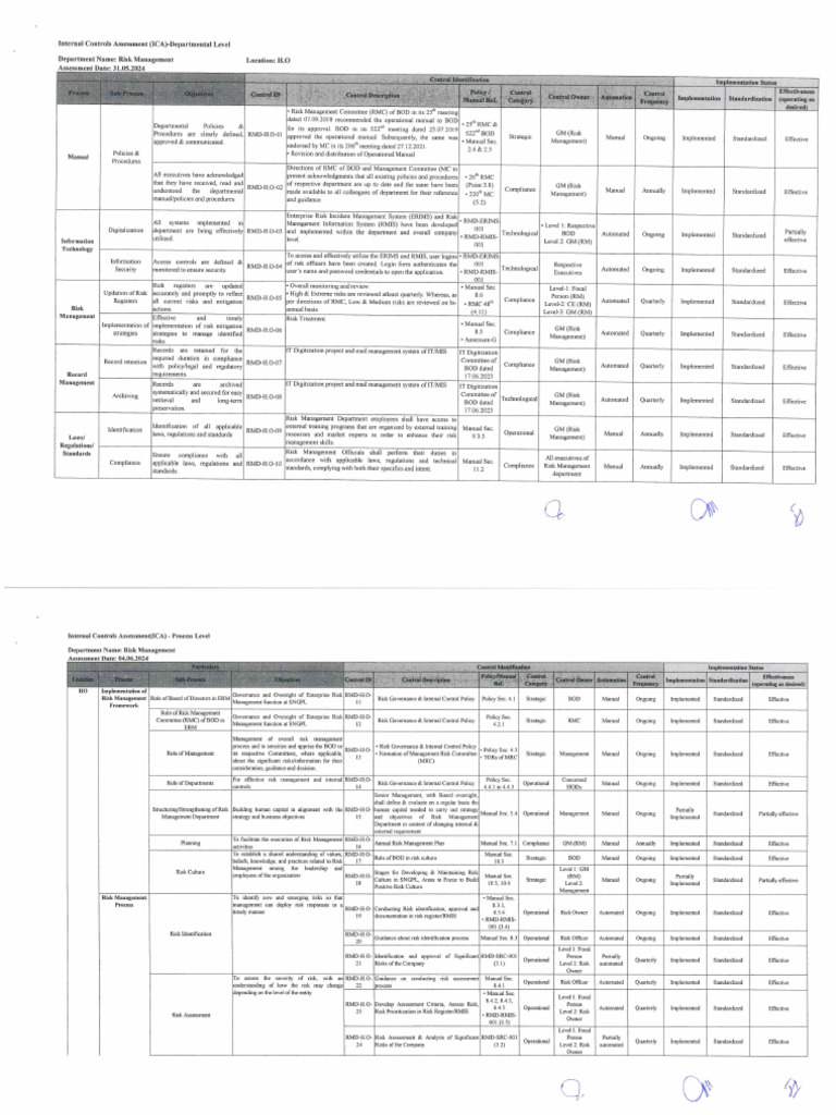 Internal Control Assessment - RMD | PDF