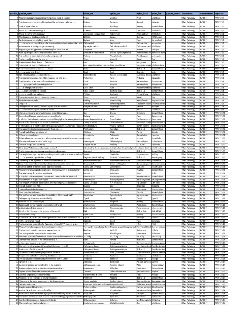 PATH-121 New | PDF | Fungus | Virus