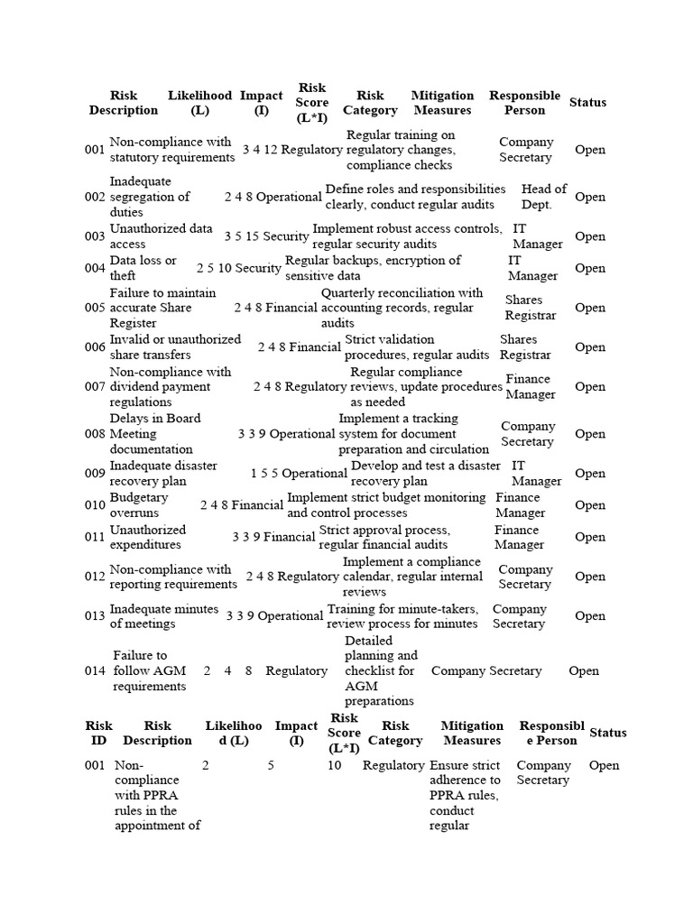 Risk Description | PDF | Risk | Regulatory Compliance