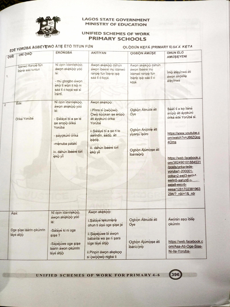 Unified Schemes of Work Yoruba Kilaasi Olodun Kefa Aa Keta | PDF