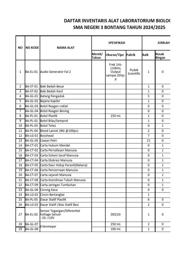 Inventaris Barang Lab Biologi 2024 | PDF
