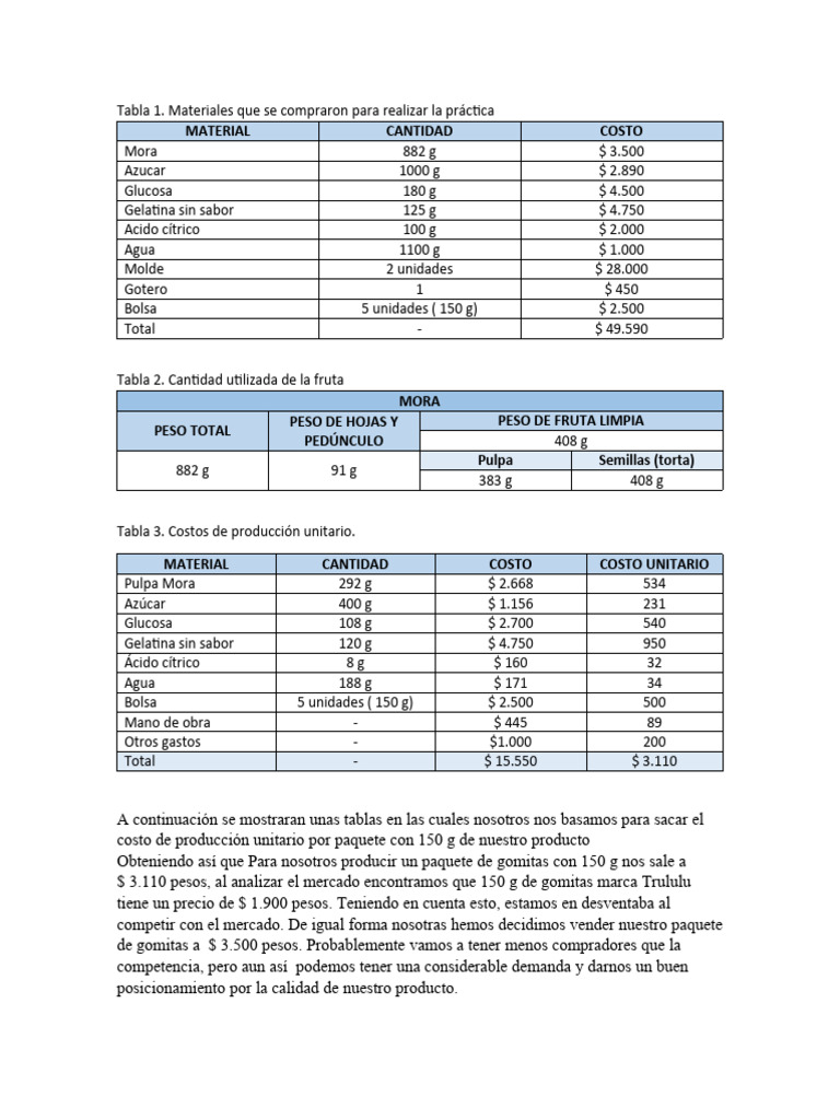 Tablas Costos Lab 7 Gomitas | PDF