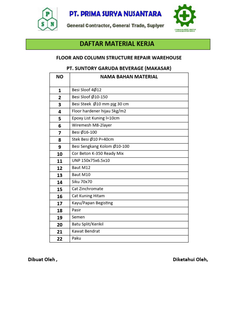 Daftar Material Kerja | PDF