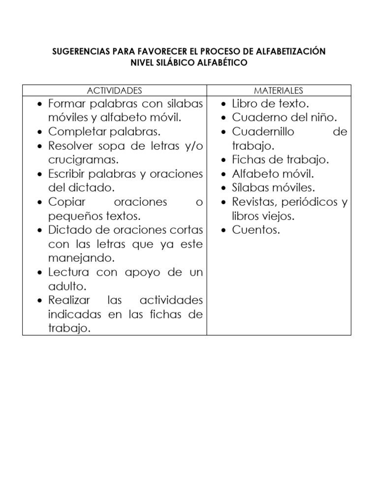 Actividades de Alfabetización Silábica | PDF