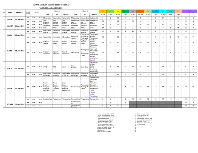 Jadwal Pengawas Asesmen Sumatif SMT Genap 20232024 | PDF