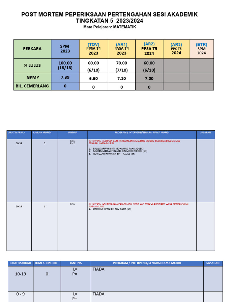 Post Mortem Kimia PPT 2024 | PDF