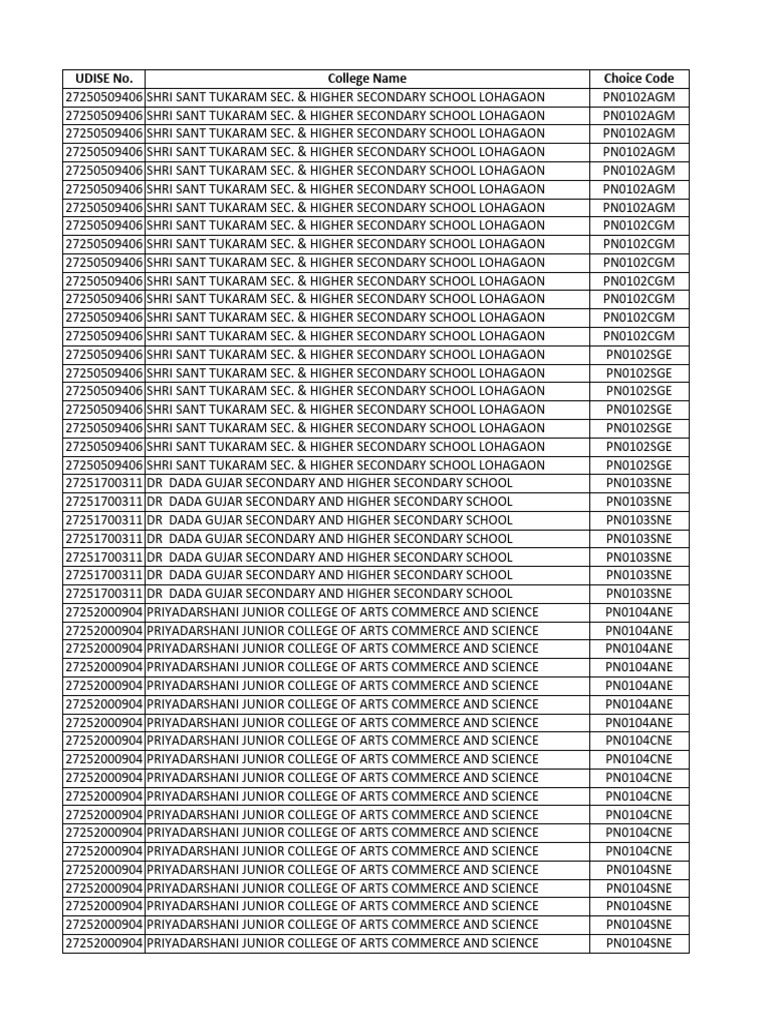 College Codes and Names List | PDF