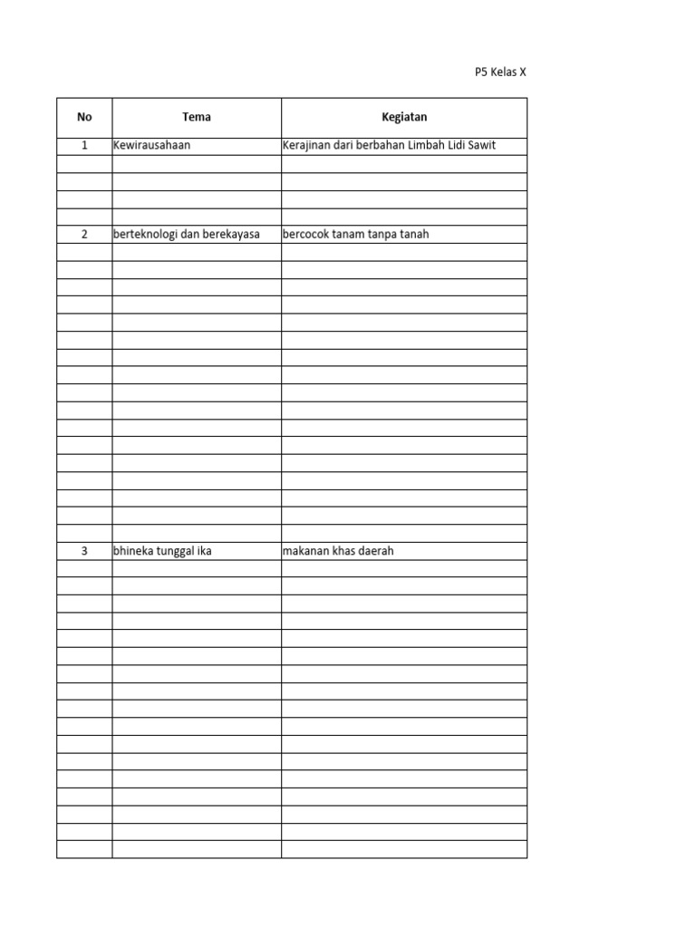 Rencana P5 | PDF