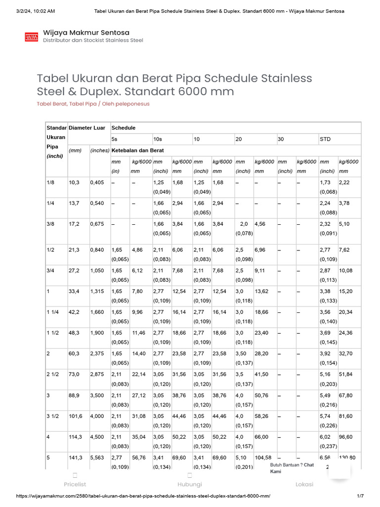 Tabel Berat Pipa Baja dan Stainless | PDF | Steel