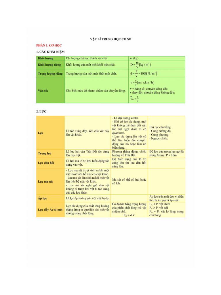 vật lý thcs | PDF