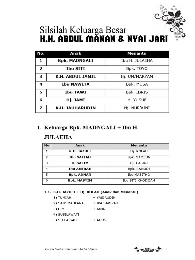Keluarga Besar Bani Abdul Manan | PDF