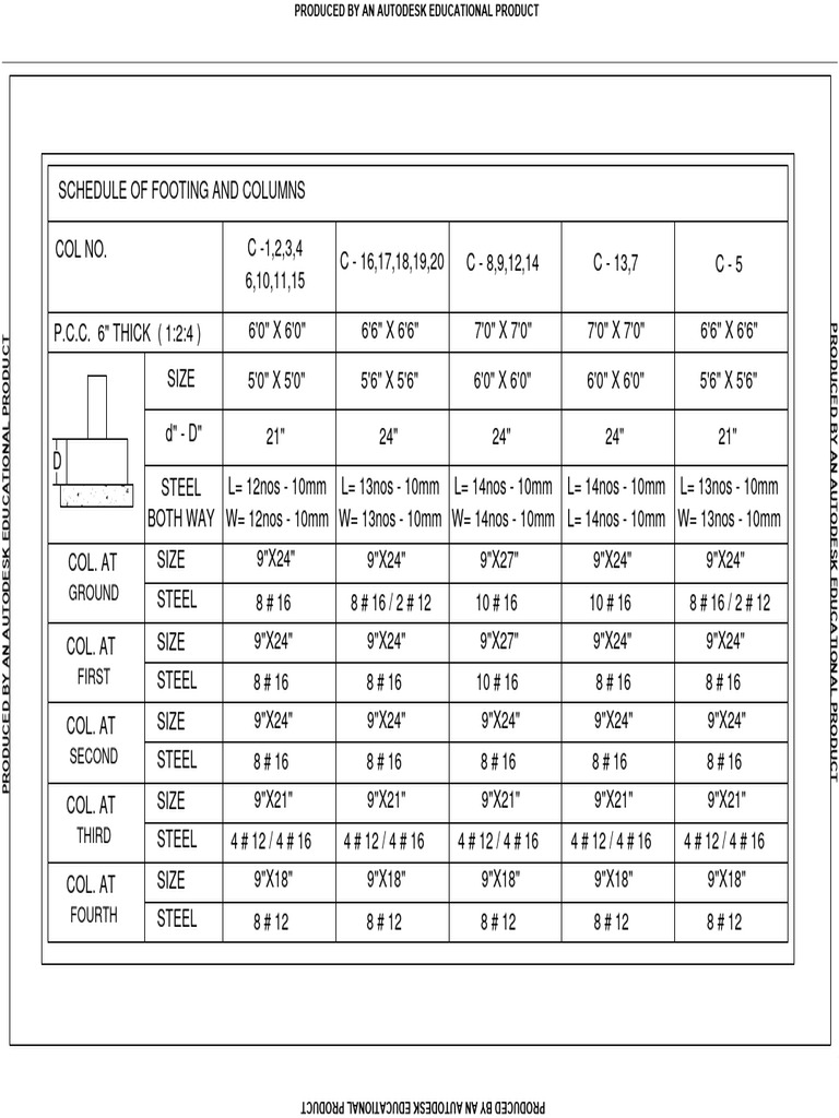 Schedule of Footing and Columns 1 | PDF