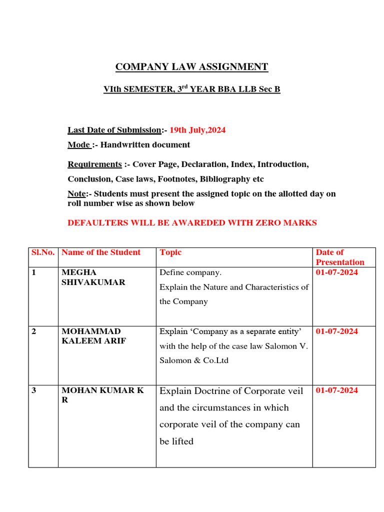 BBA LLB Company Law Tasks | PDF | Business | Private Law