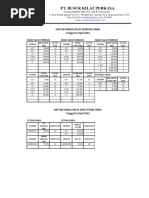 Steel Wire Mesh Price List | PDF | Technology & Engineering