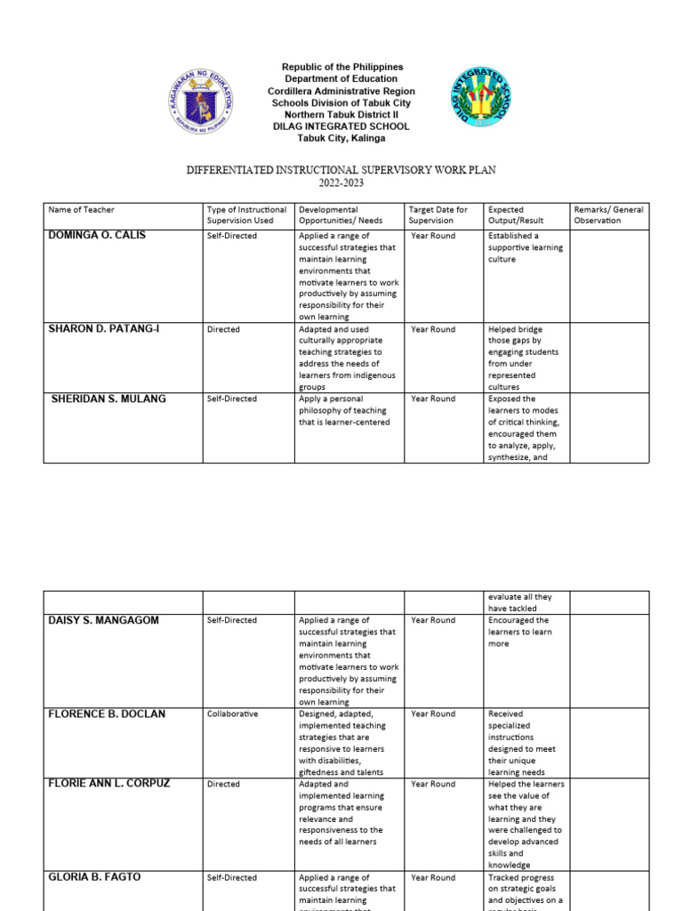 Differentiated Instructional Supervisory Work Plan | PDF | Learning | Teachers