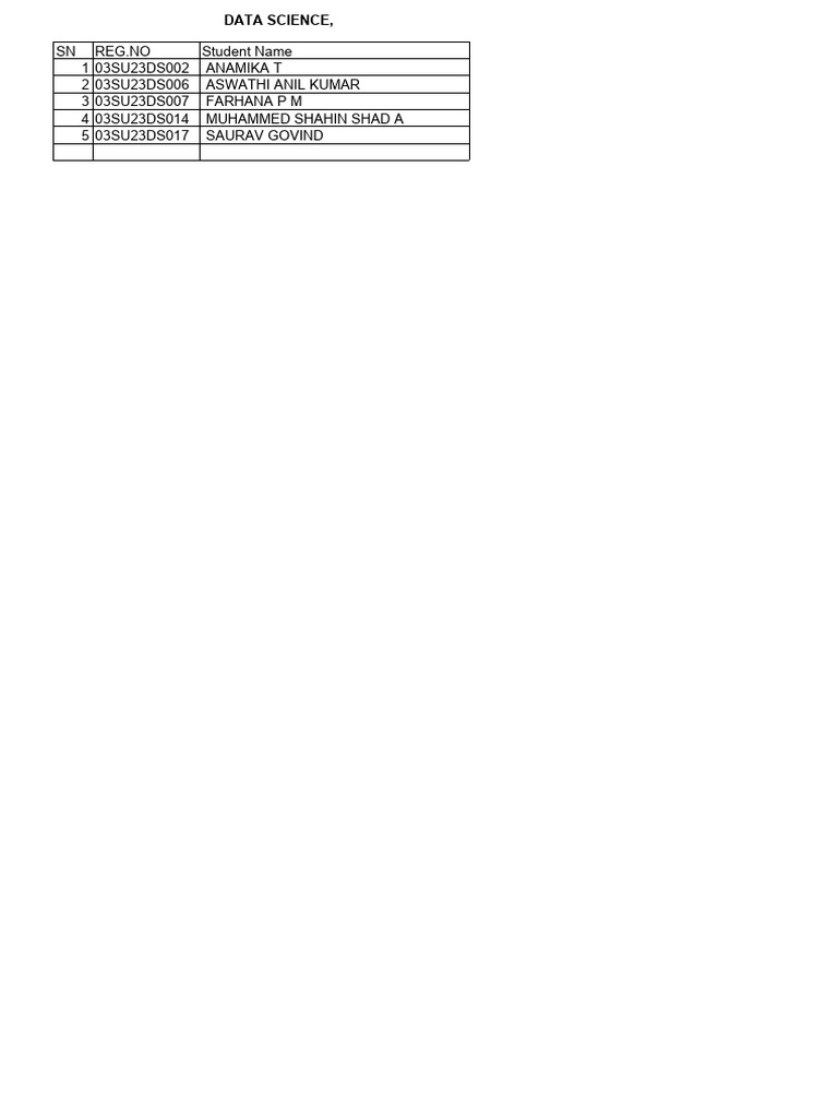 BCA IBM STUDENT LIST | PDF