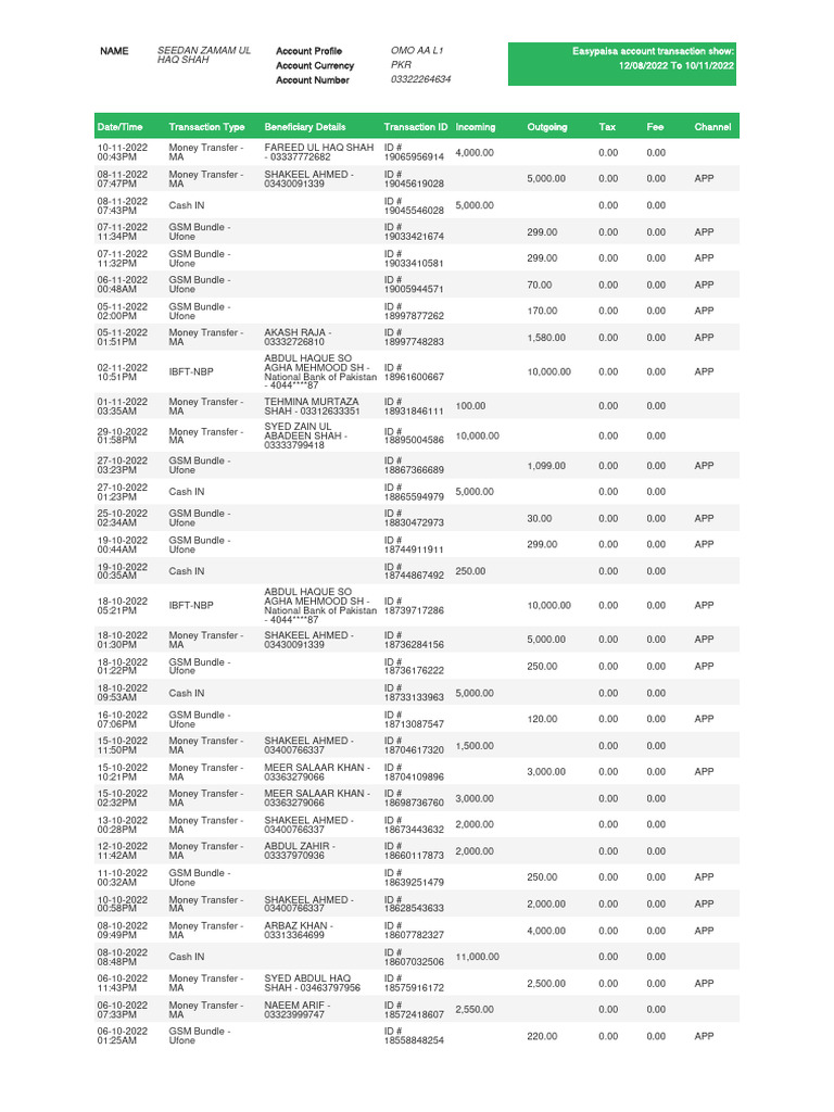 statement | PDF | Wire Transfer | Pakistan