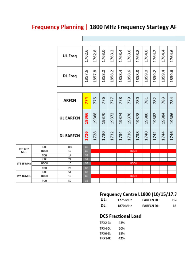17.7 MHZ GFR Freq Allocation Block - Sent - V2 | PDF | Wireless ...