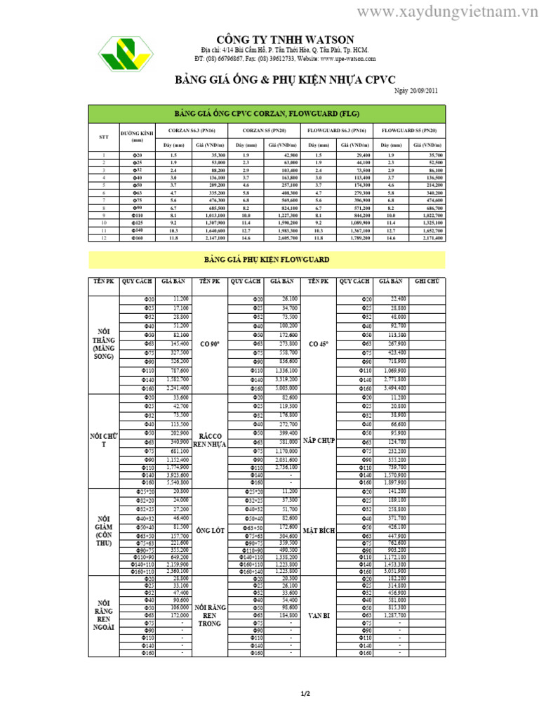 Watson BG OvaPK Ongnhua 20092011 IBUILD | PDF