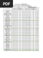 SSC GD Height and Weight Chart 2024 | PDF | Social Groups Of India ...