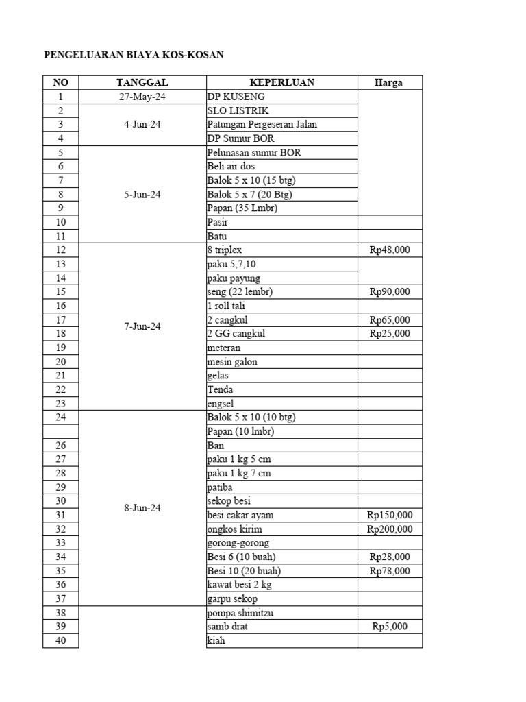 Catatan Pengeluaran Kos Kosan | PDF