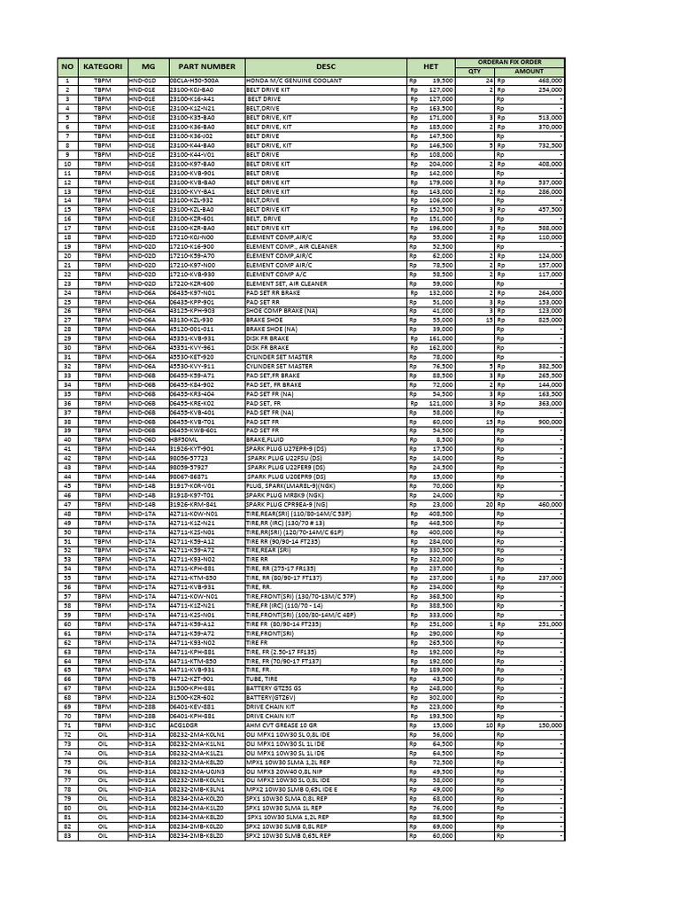 Form Fix Order Ahass Semester I 2024 | PDF | Headlamp | Vehicle Parts