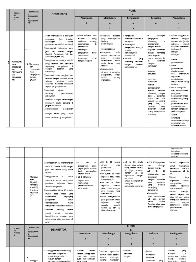 Teaching Competencies Rubric BM - HIGHLIGHT | PDF