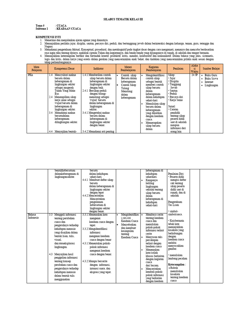 Silabus Semester 2 | PDF