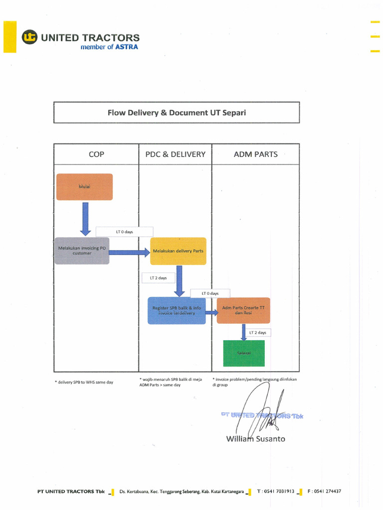 Flow Delivery Document UT Separi | PDF