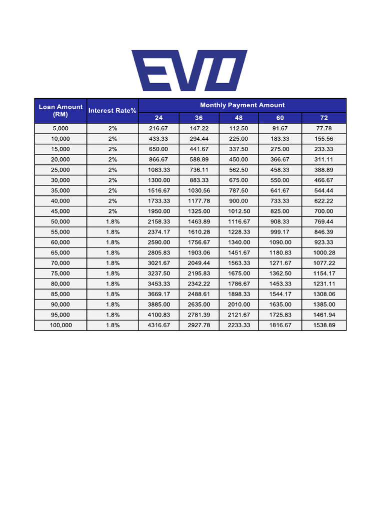 Table Evo Capital Solutions | PDF