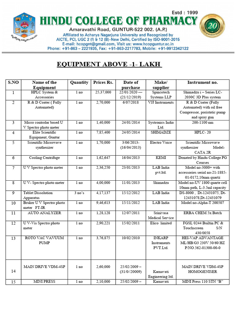 Number of Instruments and Equipment Modified | PDF