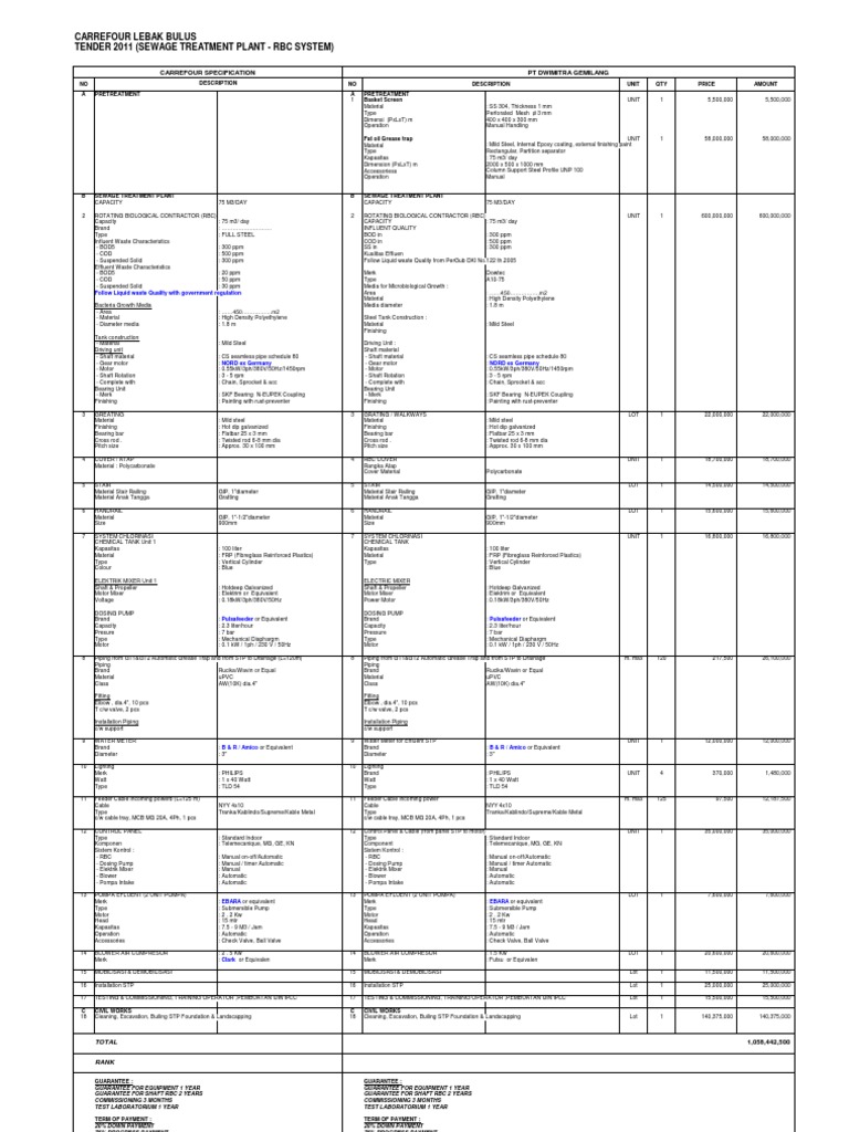 BQ STP RBC Carrefour Lebakbulus PT Dwimitra 17.11.11 | PDF | Sewage ...