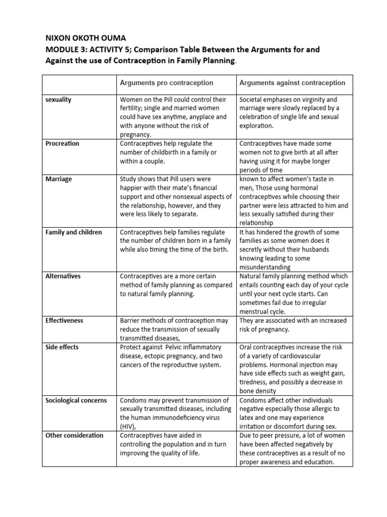 Arguments Pro and Agaainst Contraception | PDF | Birth Control | Family ...