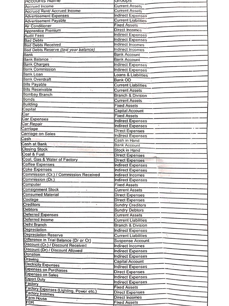 Tally ledger and group list | PDF
