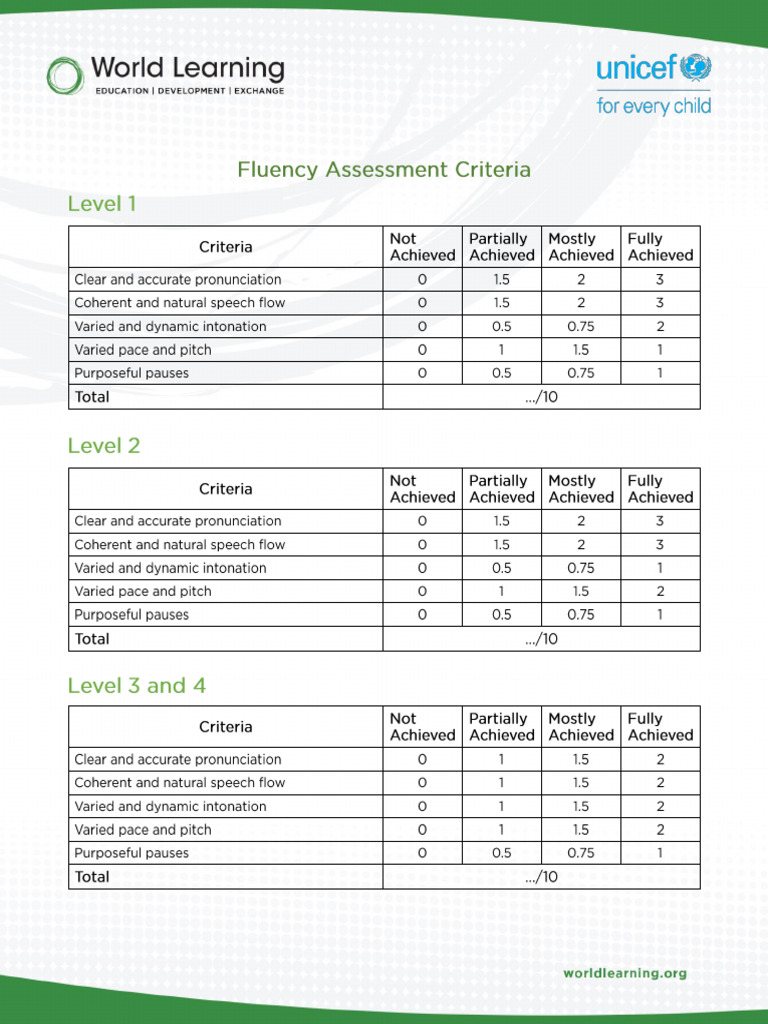 Fluency Assessment Criteria | PDF
