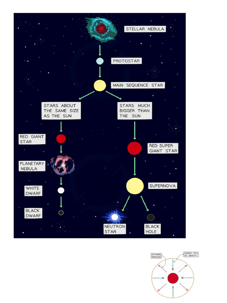 Stars Formation | PDF