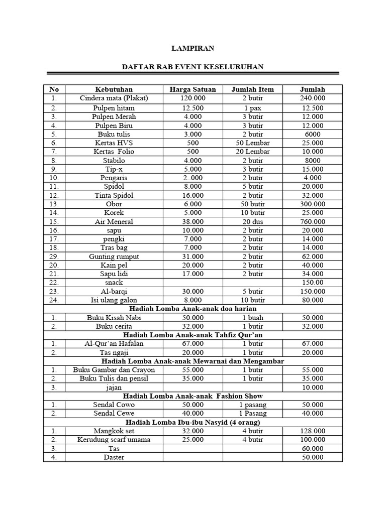 RAB Event dan Hadiah Lomba Anak | PDF | Seni