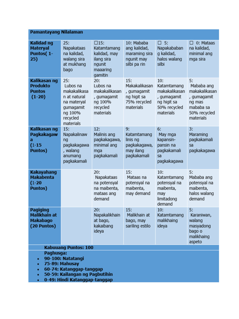 Pamantayang Rubric (Livelihood Program) | PDF