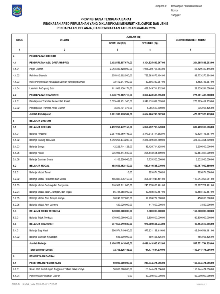 Lampiran 1 APBD (Perda) (2) | PDF