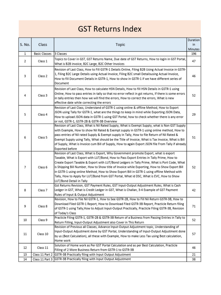 GST Returns Index - Class 1 to Class 40_30321607_2024_08_03_01_09 | PDF | Value Added Tax | Invoice