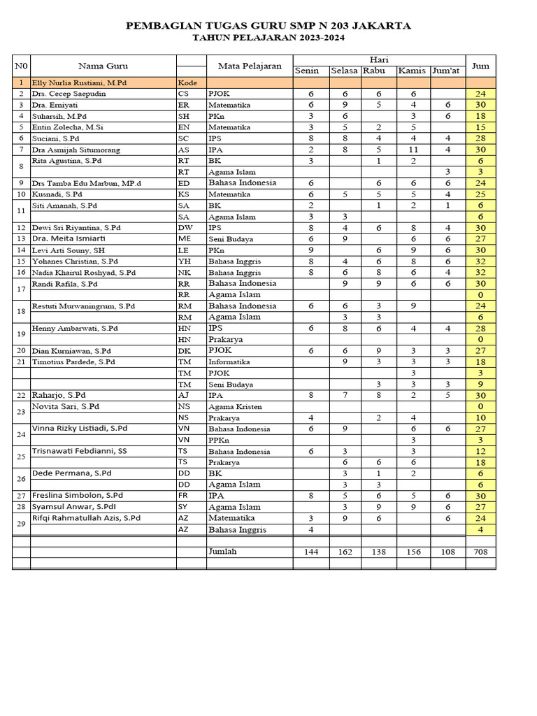 Pembagian Jam Mengajar JM | PDF