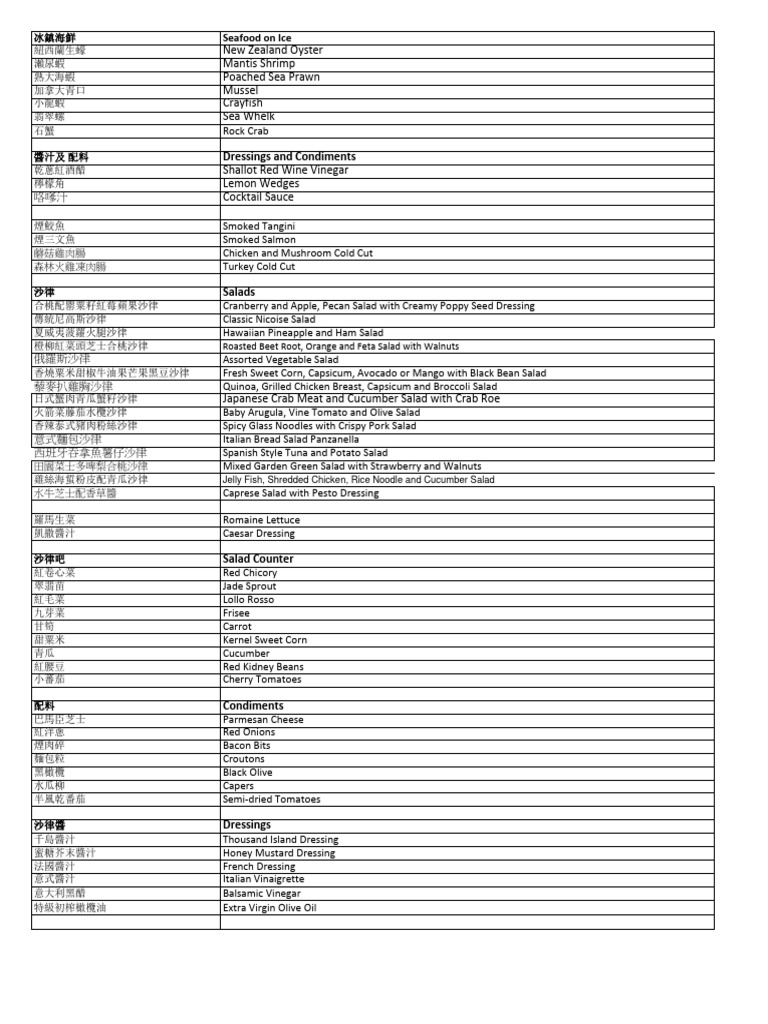Dinner - Metro Jan 2017 Buffet Menu (revised) | PDF | Salad | Sauce