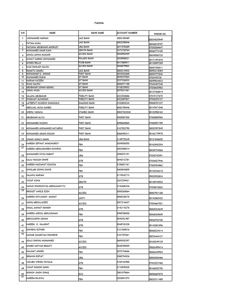 Faisha 2023 | PDF | Nigeria | Banking